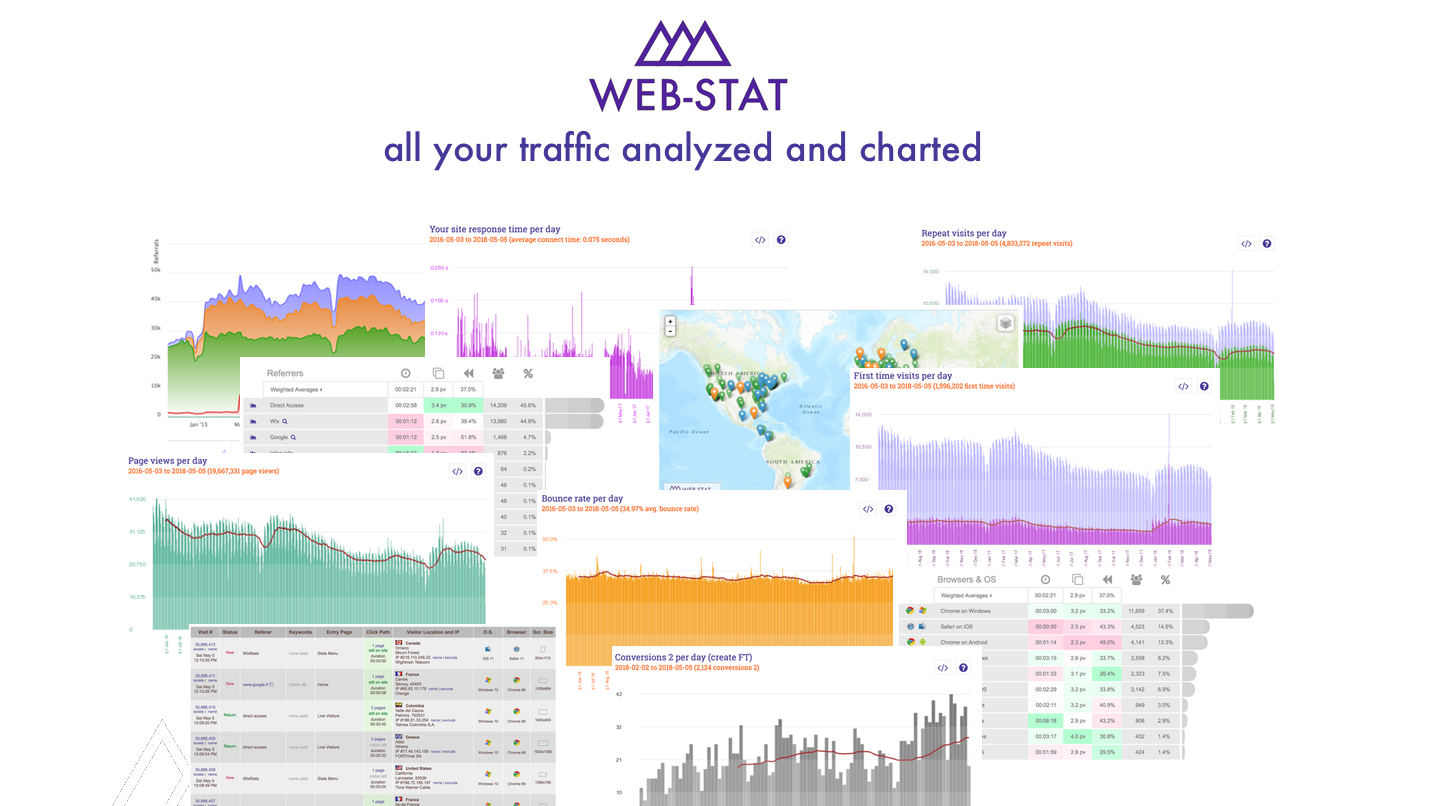 Web-Stat - Beautiful real-time stats for your site.
