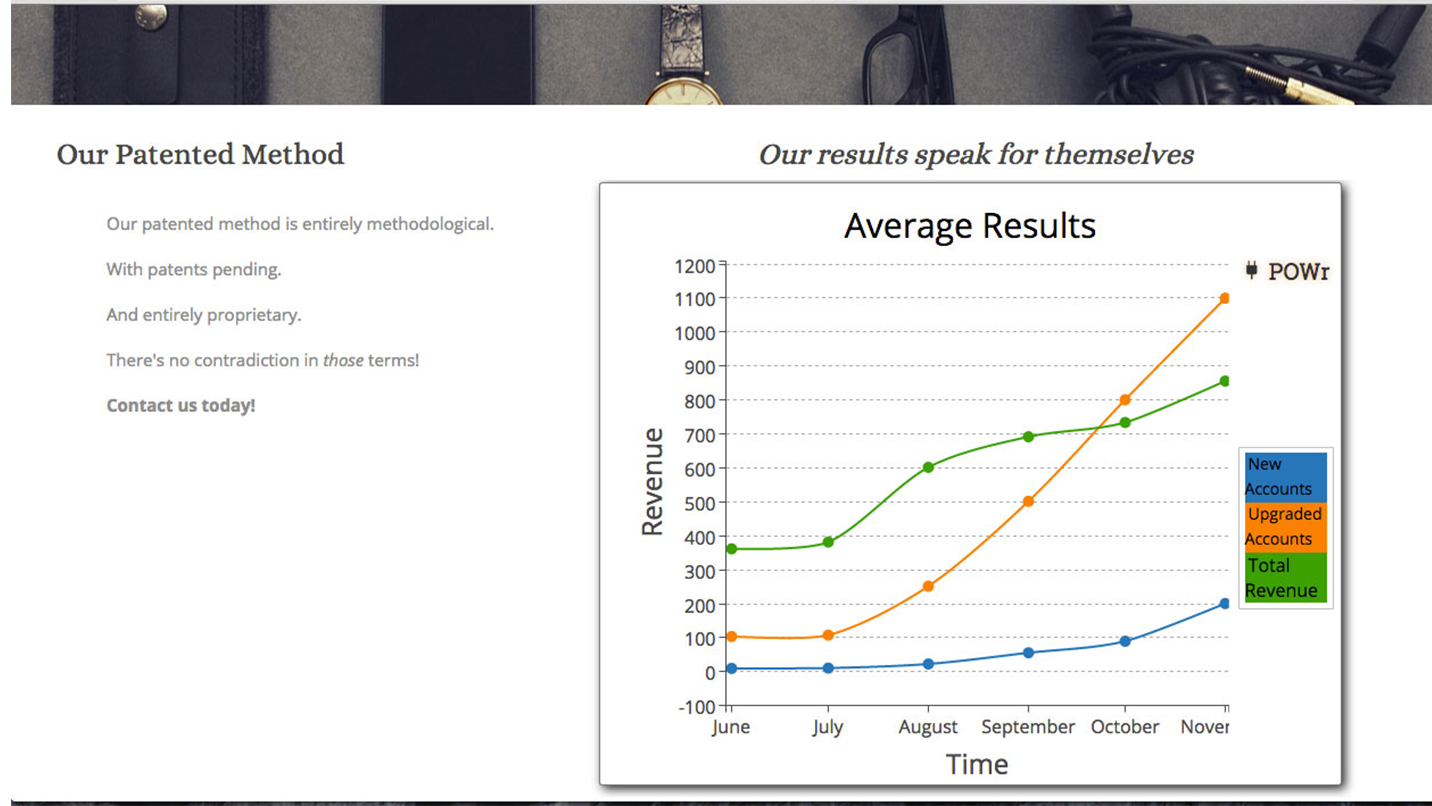 Graph - Charts and graphs for Weebly!